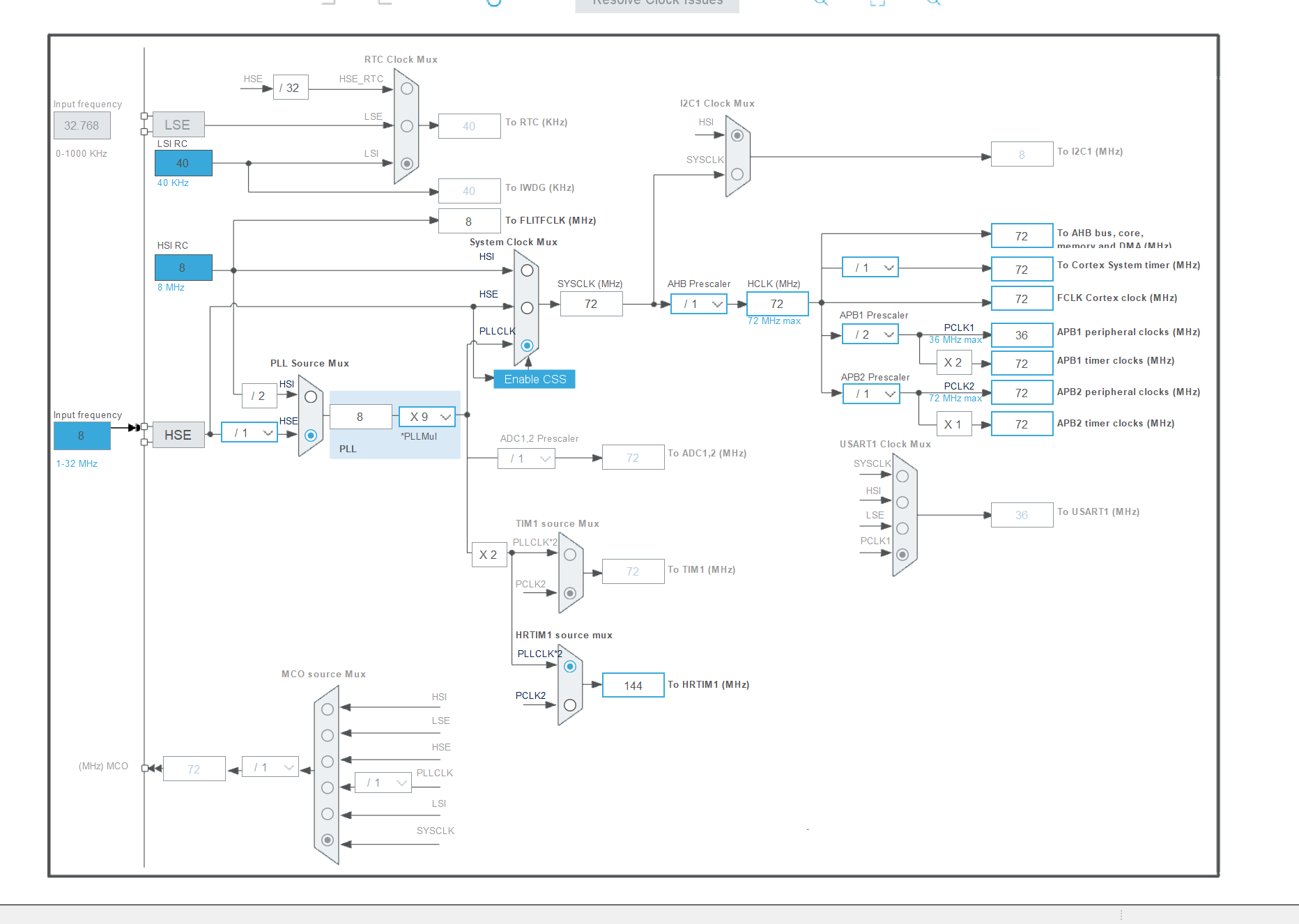 STM32 HRTIM 电力电子逐周期保护的配置教程 - Emoe-Studio